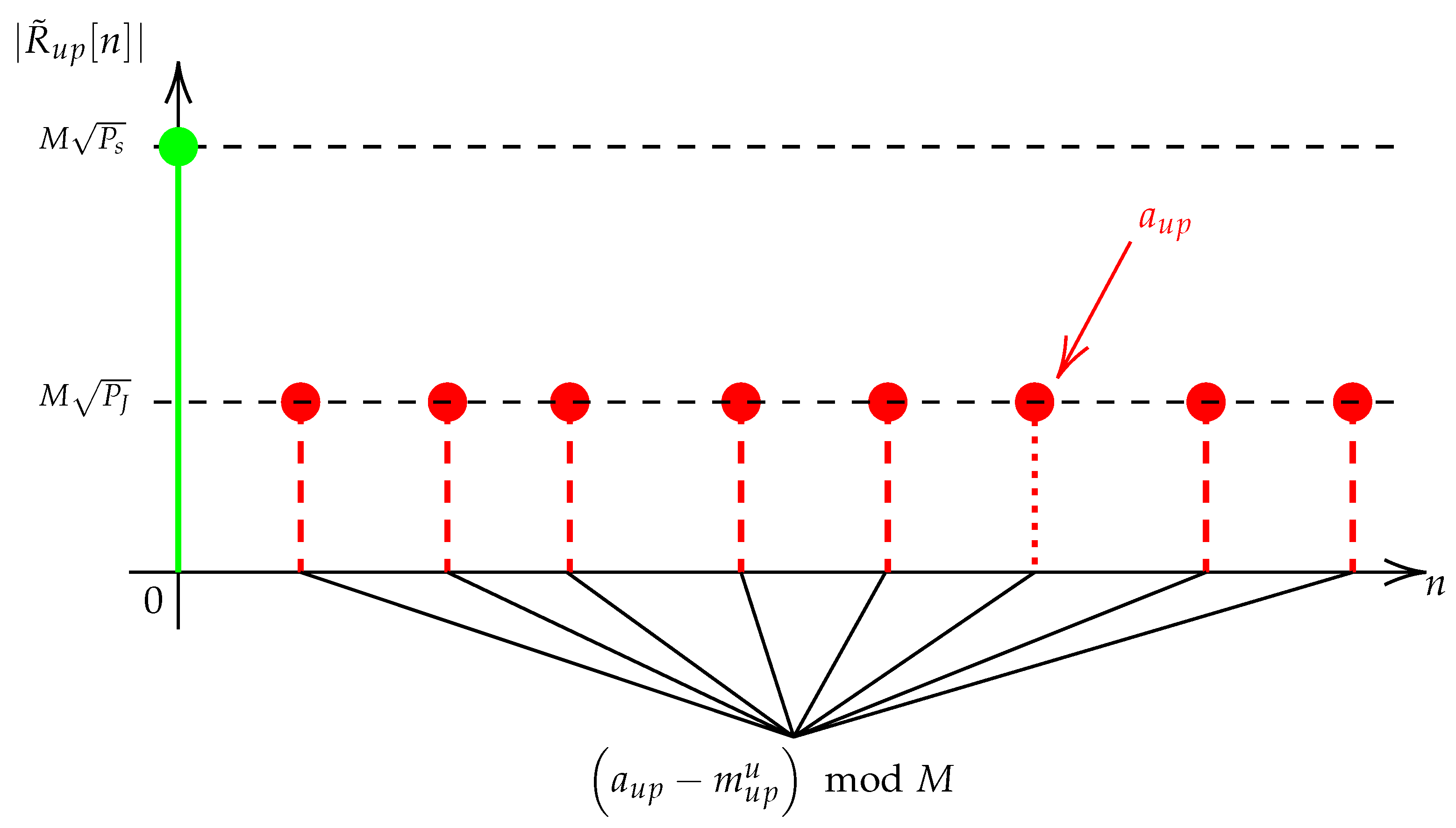 A Novel Scheme for Discrete and Secure LoRa Communications