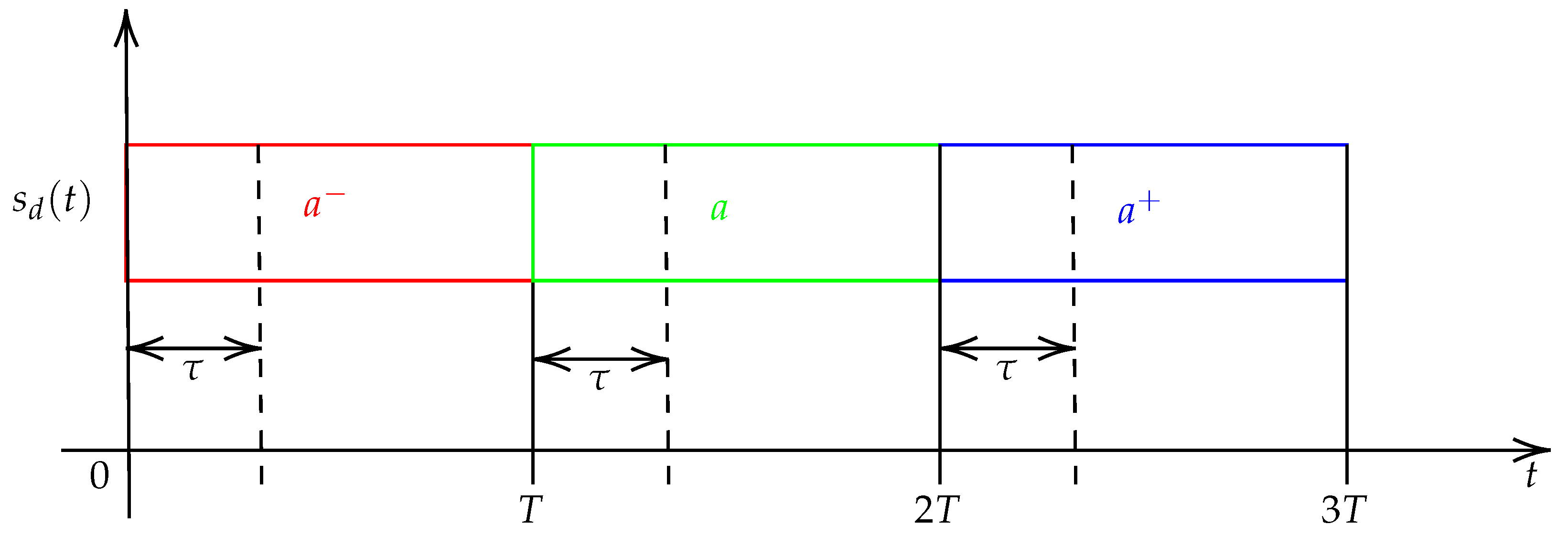 A Novel Scheme for Discrete and Secure LoRa Communications
