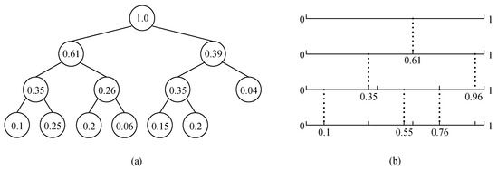 An Order-Preserving Encryption Scheme Based on Weighted Random Interval ...