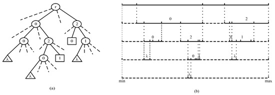 An Order-Preserving Encryption Scheme Based on Weighted Random Interval ...