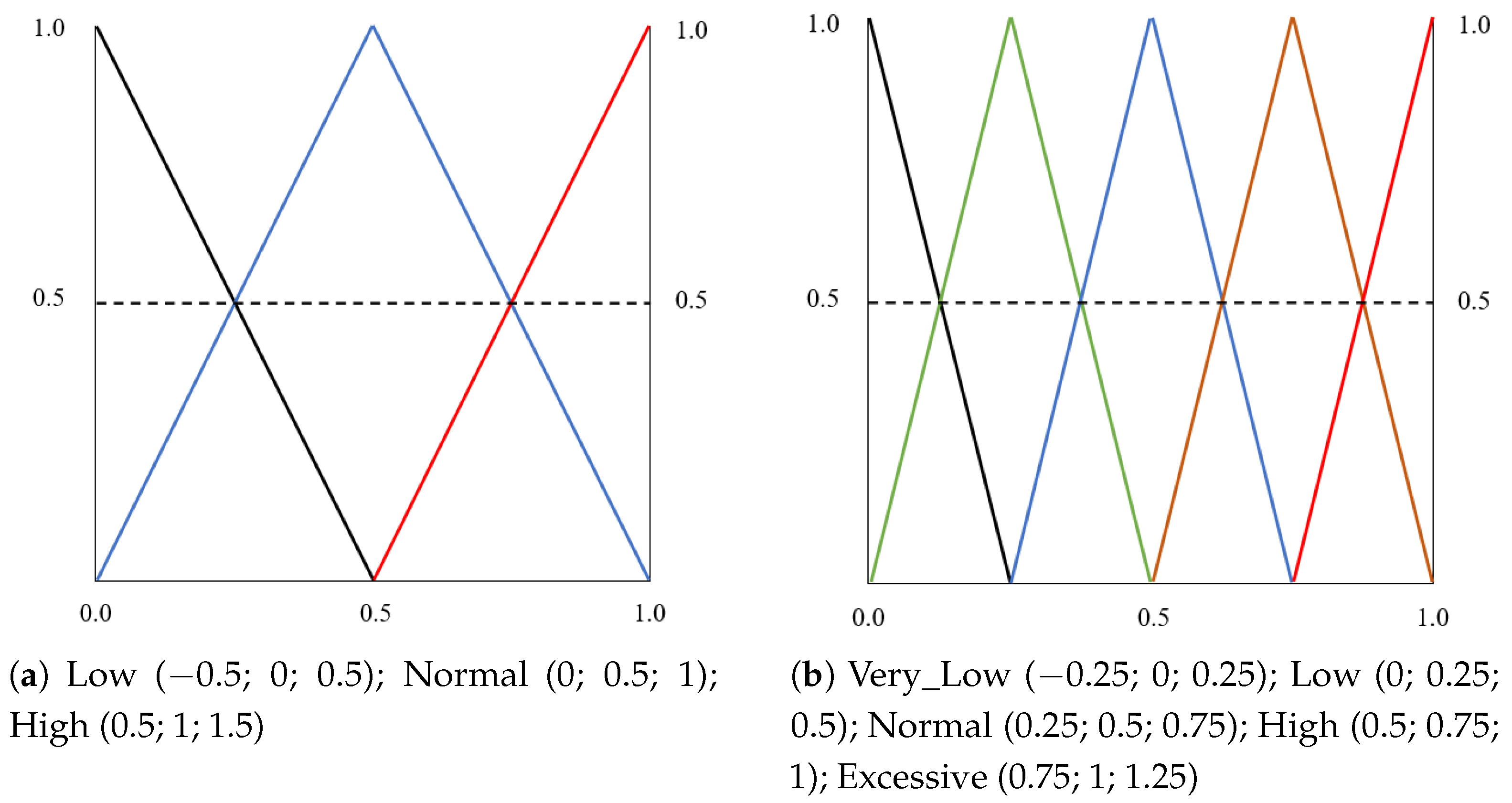 Fuzzy Ontology-Based System for Driver Behavior Classification