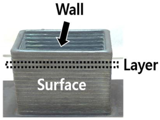Prediction of Metal Additively Manufactured Surface Roughness Using ...
