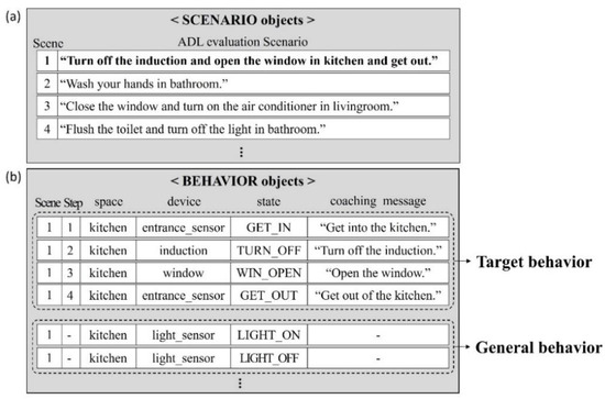 Sensors | Free Full-Text | Knowledge-Based Remote E-Coaching Framework ...