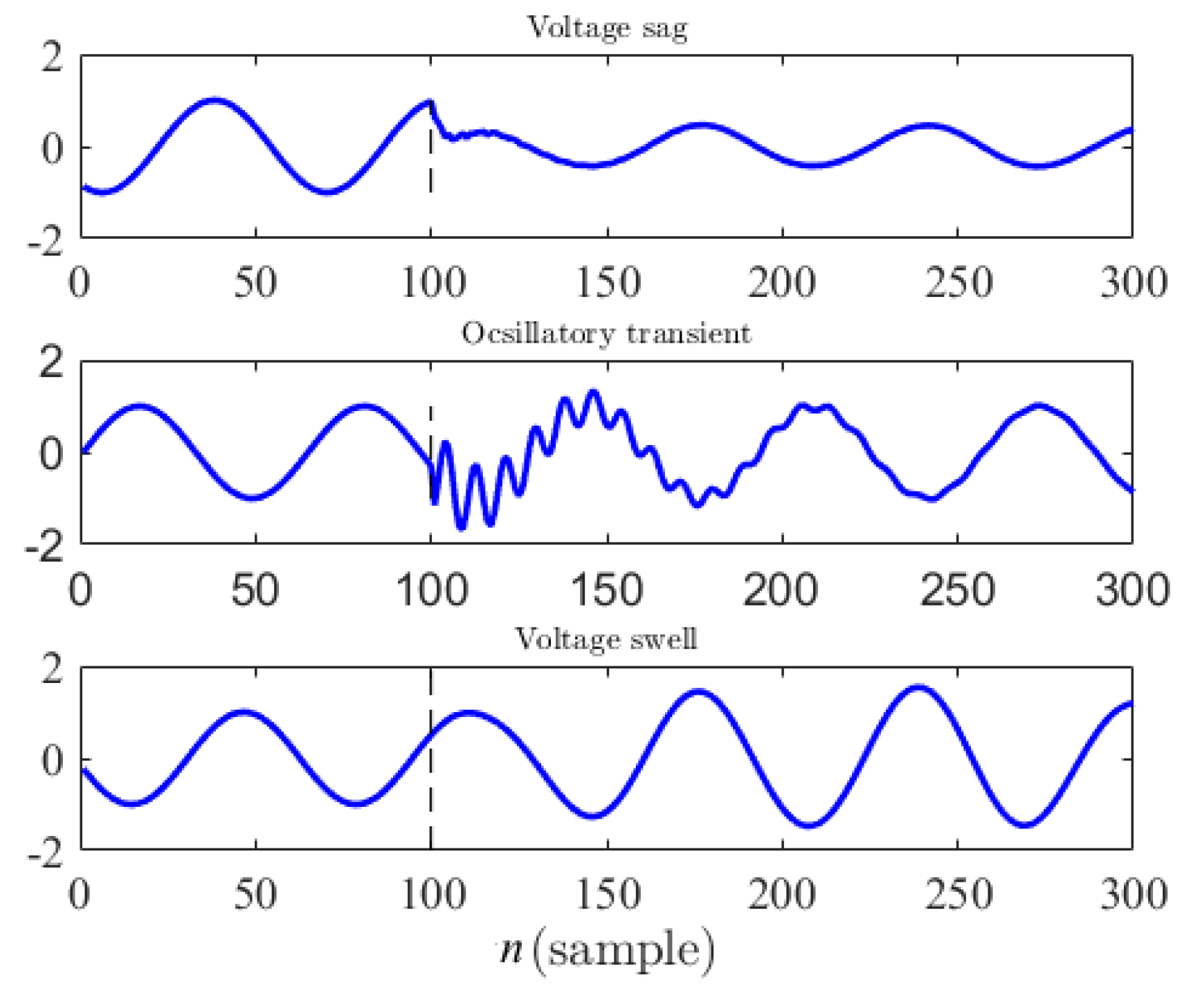 Real-Time Detection and Classification of Power Quality Disturbances