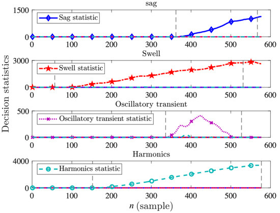 Real-Time Detection and Classification of Power Quality Disturbances