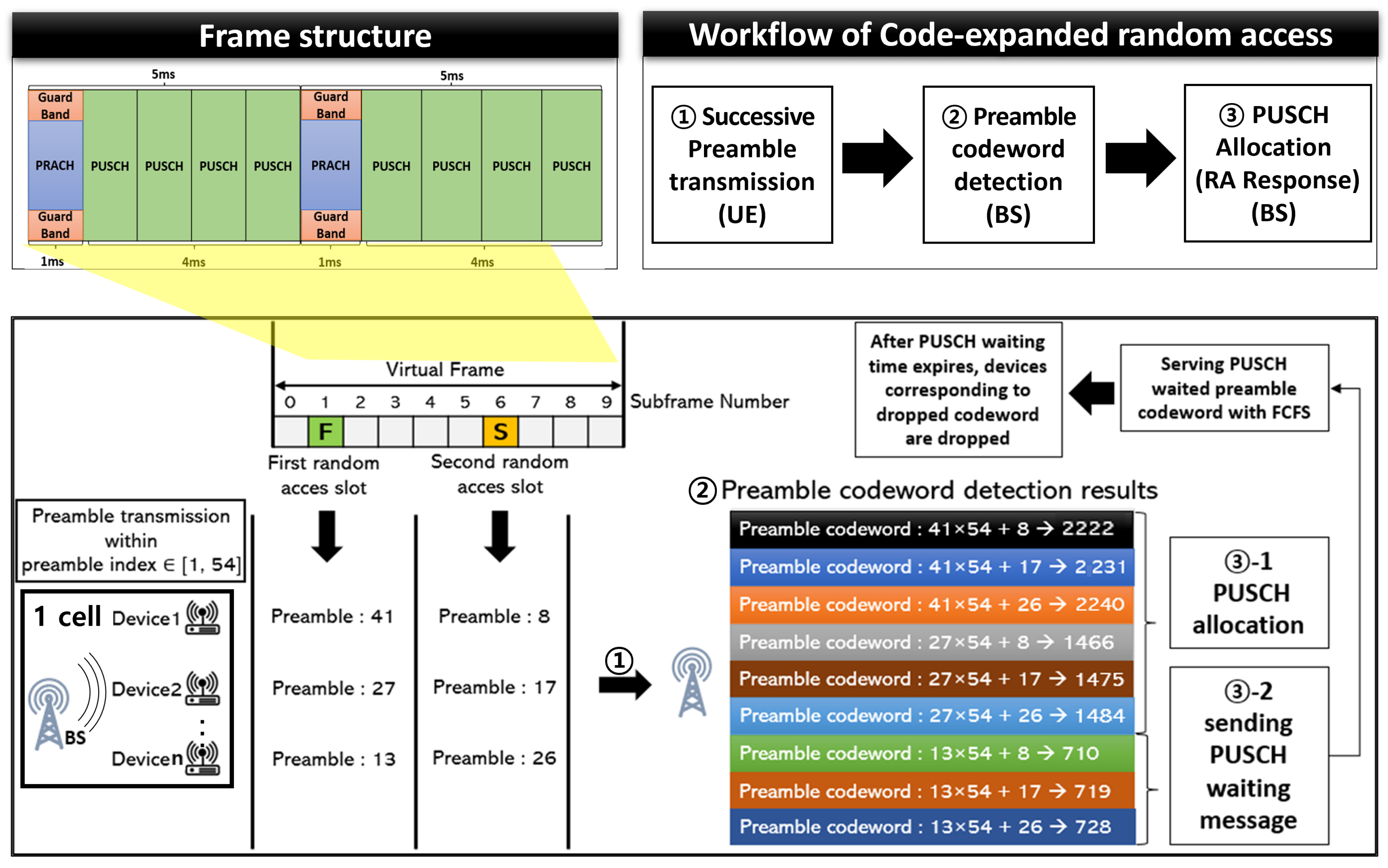 CeRA-eSP: Code-Expanded Random Access to Enhance Success Probability of Massive MTC