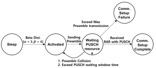 CeRA-eSP: Code-Expanded Random Access to Enhance Success Probability of Massive MTC