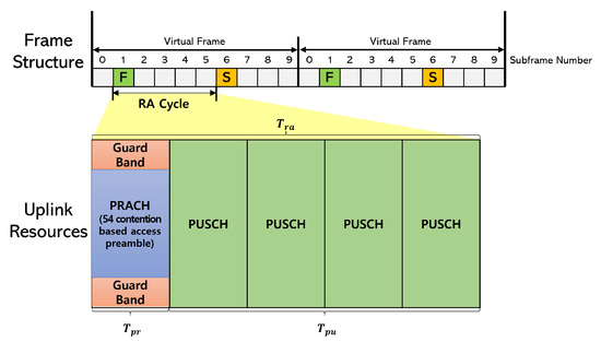 CeRA-eSP: Code-Expanded Random Access to Enhance Success Probability of ...