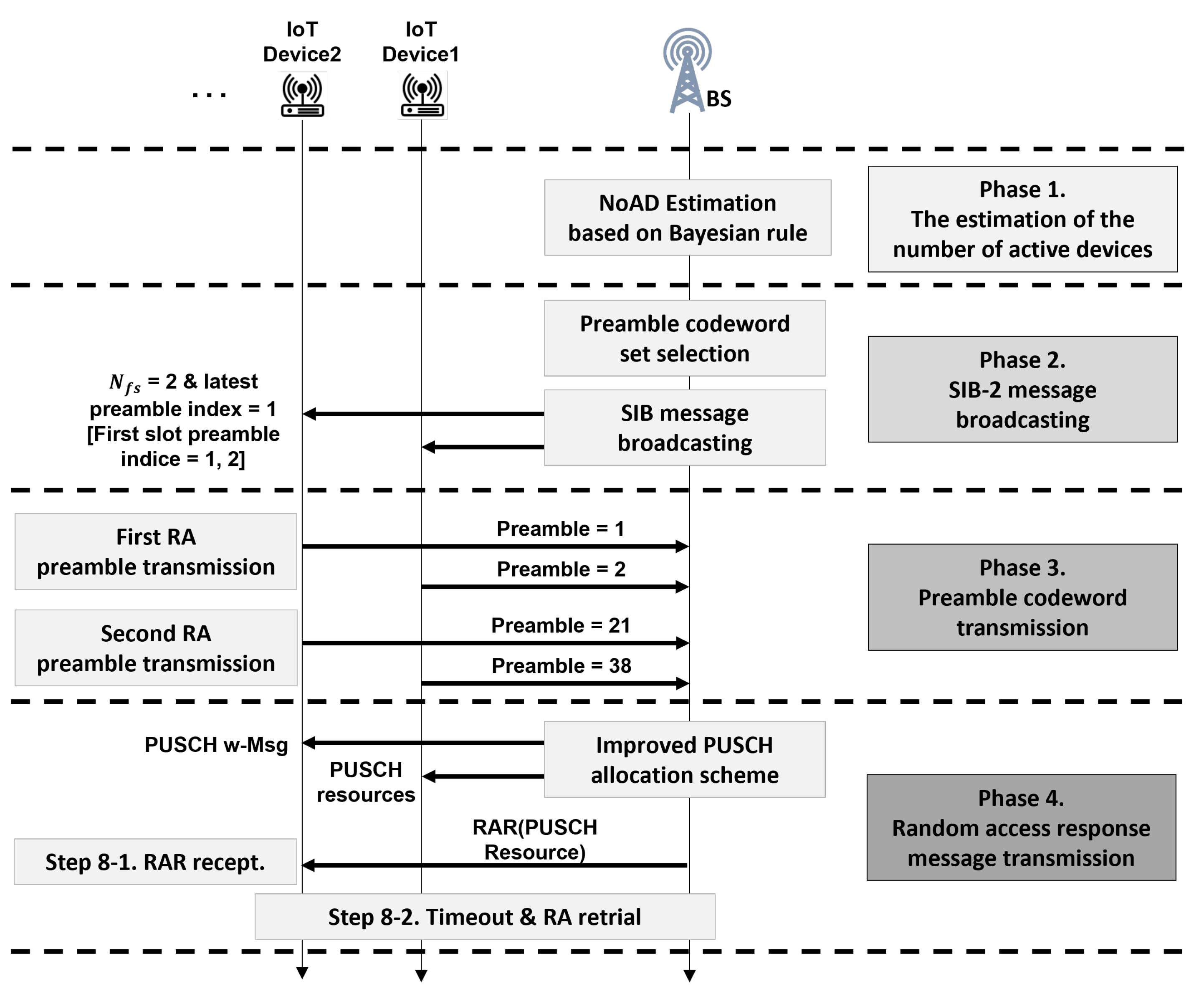 CeRA-eSP: Code-Expanded Random Access to Enhance Success Probability of ...