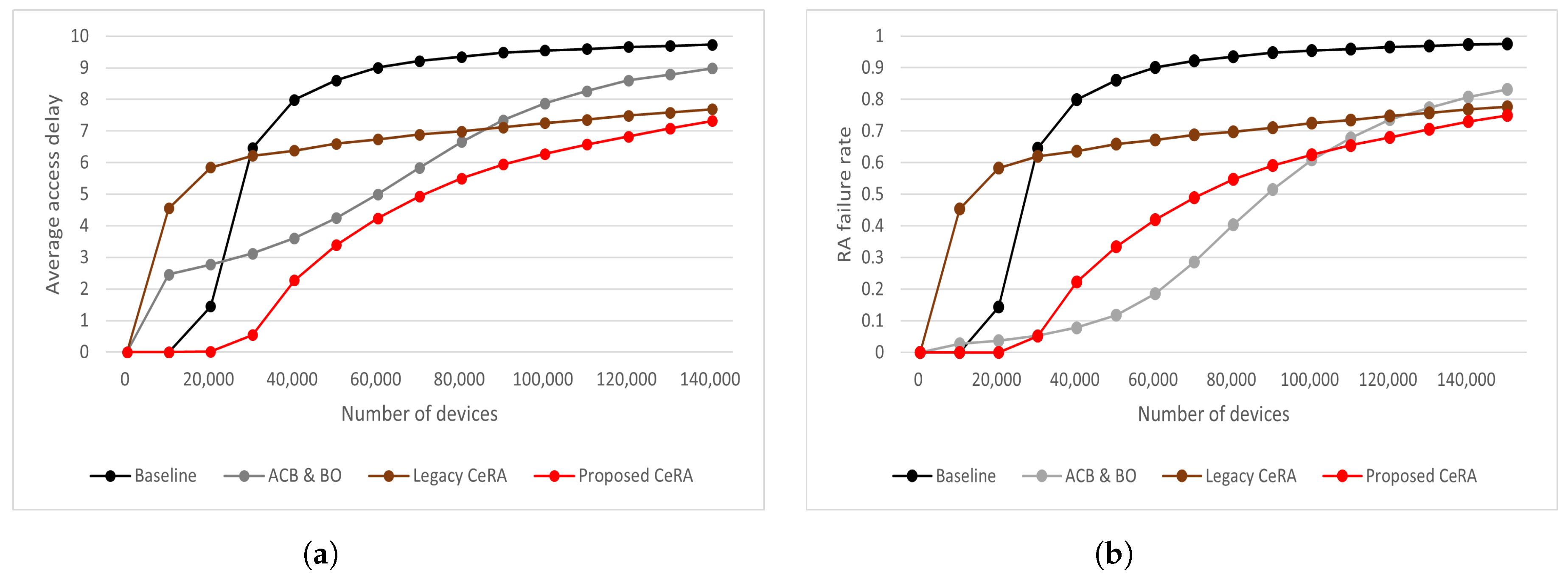CeRA-eSP: Code-Expanded Random Access to Enhance Success Probability of ...