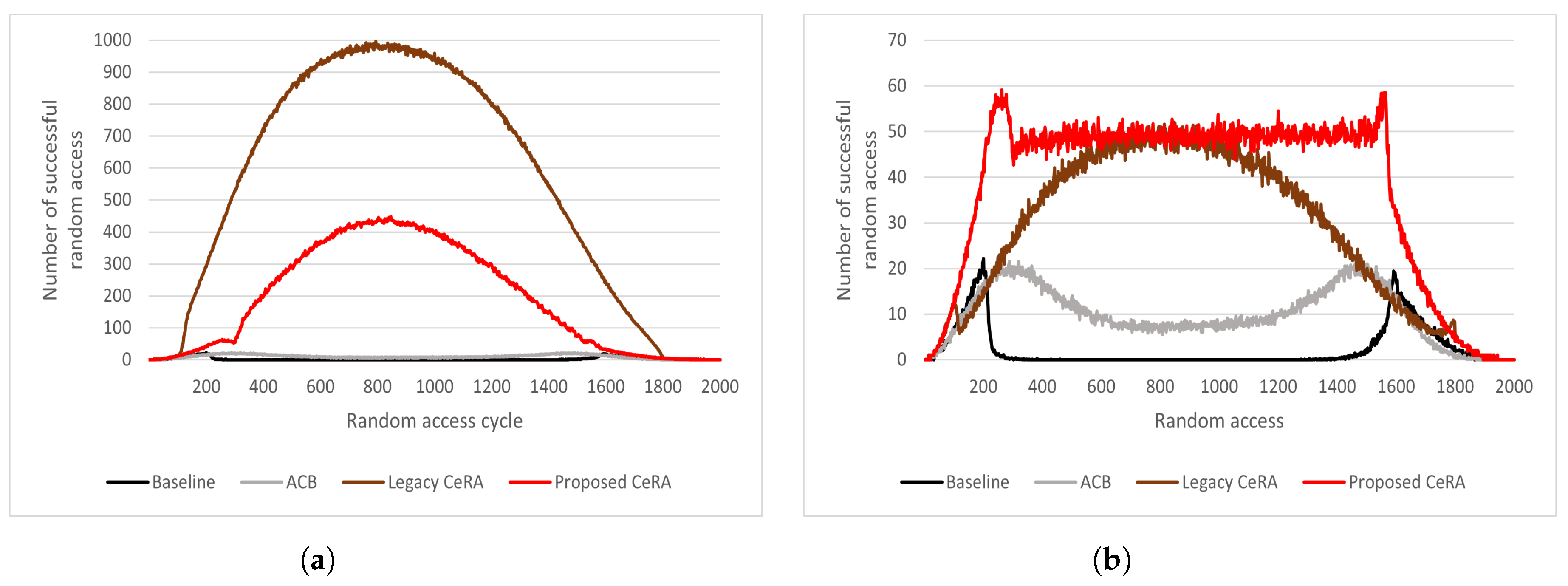 CeRA-eSP: Code-Expanded Random Access to Enhance Success Probability of ...