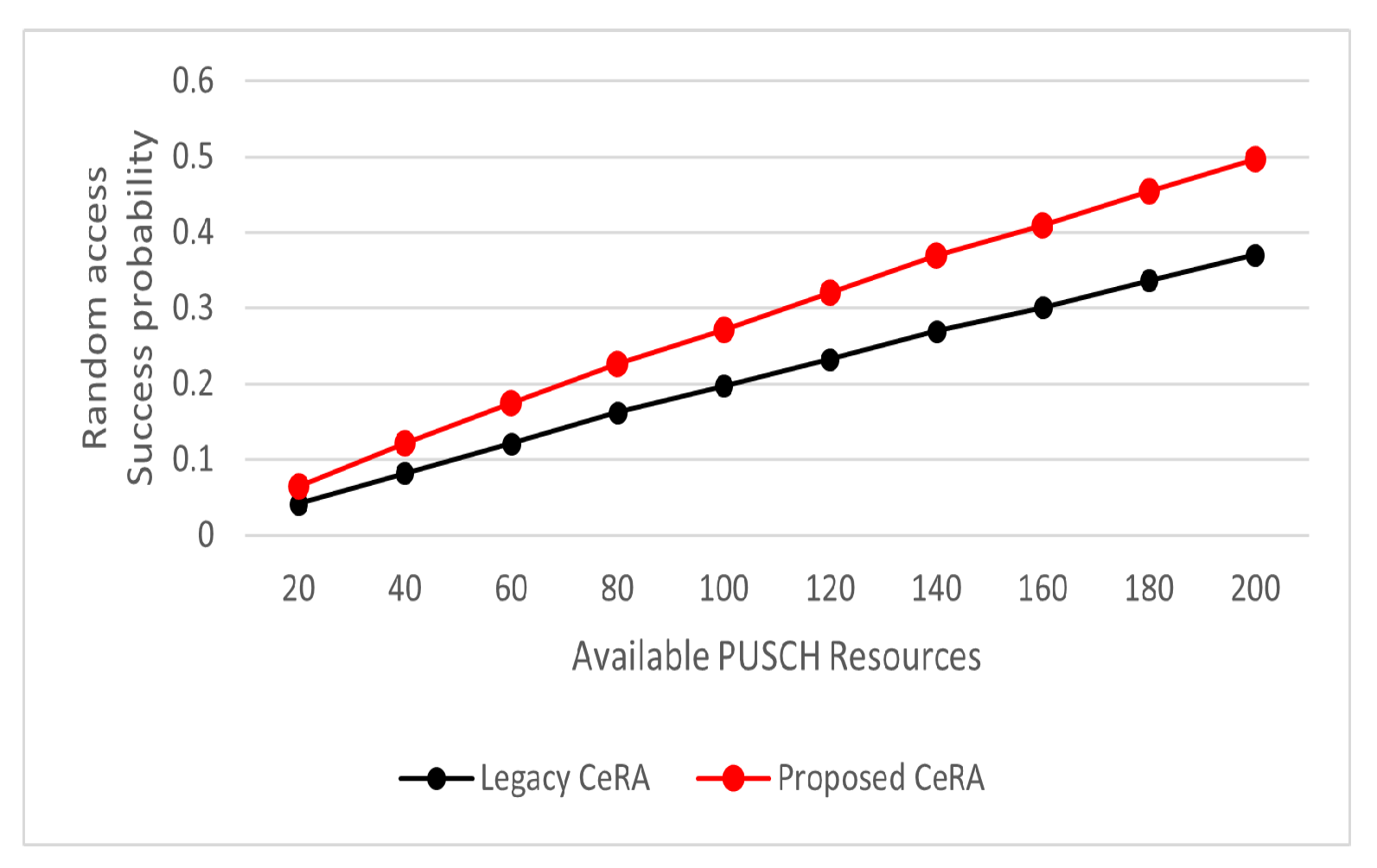 CeRA-eSP: Code-Expanded Random Access to Enhance Success Probability of ...