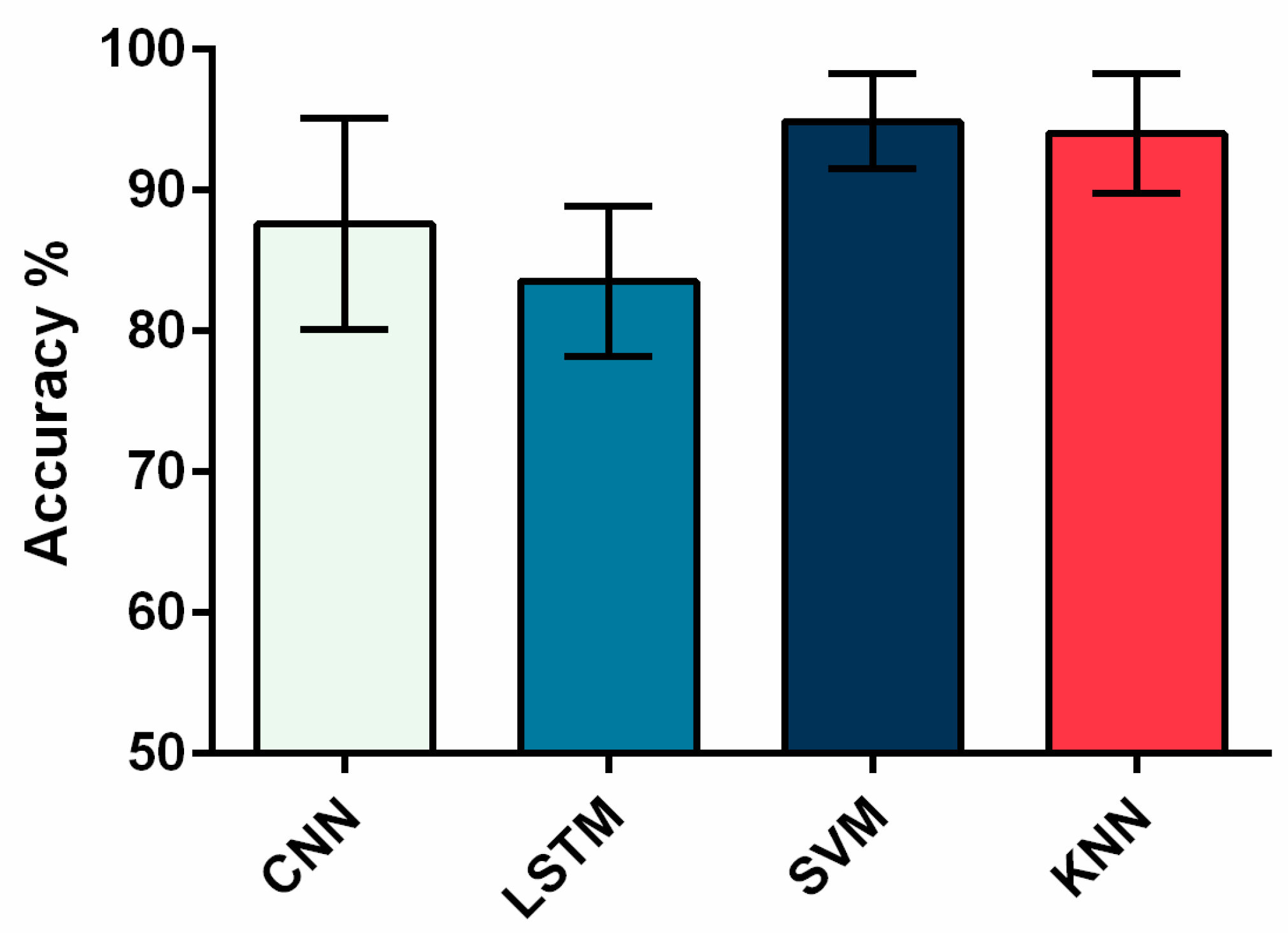 Computer Vision and Machine Learning-Based Gait Pattern Recognition for Flat Fall Prediction