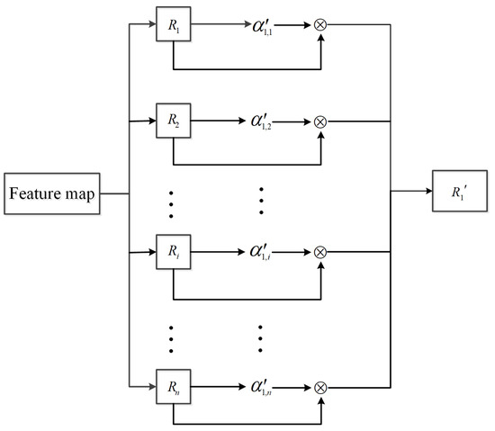 A Robust Faster R Cnn Model With Feature Enhancement For Rust Detection Of Transmission Line Fitting
