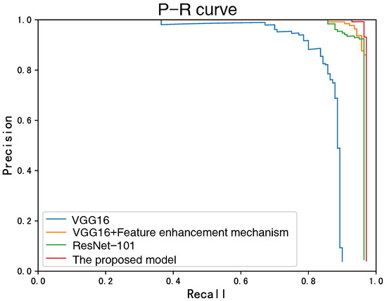 A Robust Faster R Cnn Model With Feature Enhancement For Rust Detection Of Transmission Line Fitting