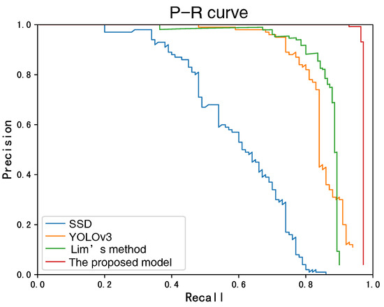 A Robust Faster R Cnn Model With Feature Enhancement For Rust Detection Of Transmission Line Fitting