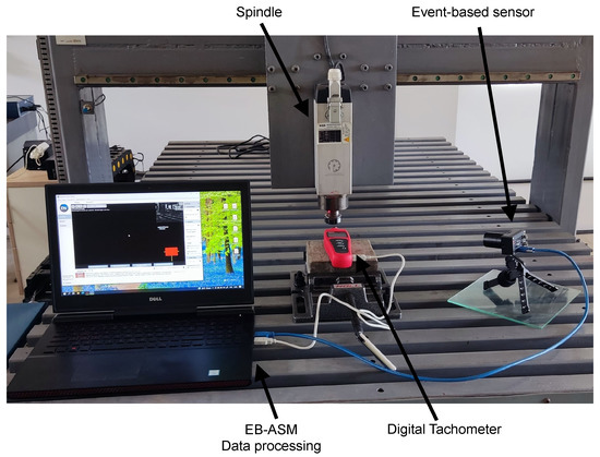 Event-Based Angular Speed Measurement and Movement Monitoring