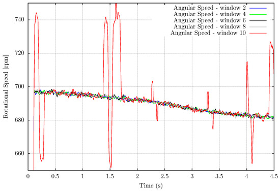 Event-Based Angular Speed Measurement and Movement Monitoring