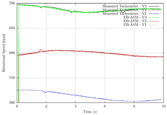Event-Based Angular Speed Measurement and Movement Monitoring