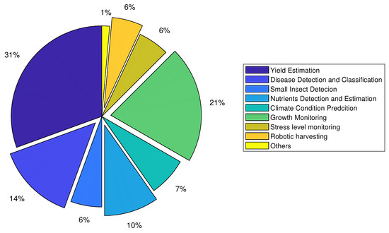 Sensors | Free Full-Text | Deep Learning in Controlled Environment ...