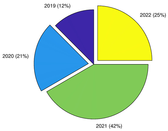 Sensors | Free Full-Text | Deep Learning in Controlled Environment ...