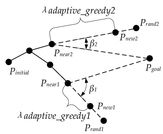 Local Path Planning Of Autonomous Vehicle Based On An Improved Heuristic Bi Rrt Algorithm In