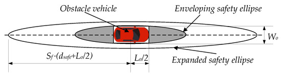 Local Path Planning of Autonomous Vehicle Based on an Improved ...