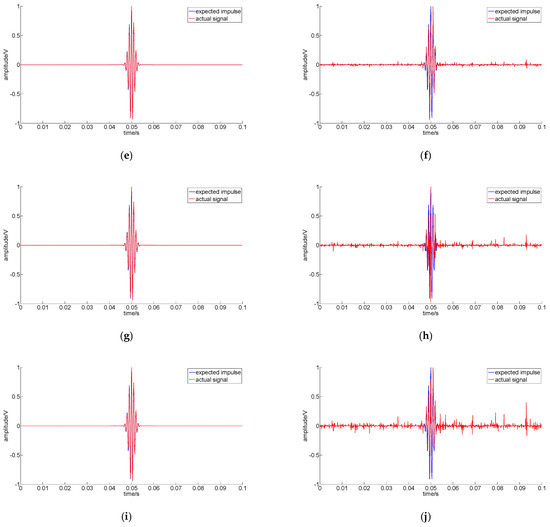 A Fast Sparse Decomposition Based on the Teager Energy Operator in Extraction of Weak Fault Signals