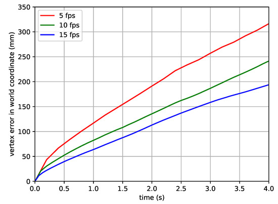 Sensors | Free Full-Text | Camera Motion Agnostic Method for Estimating ...