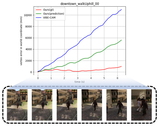 Sensors | Free Full-Text | Camera Motion Agnostic Method for Estimating ...