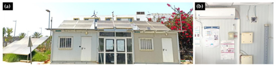 Sensors | Free Full-Text | Internet-of-Things Based Hardware-in-the-Loop Framework for Model ...