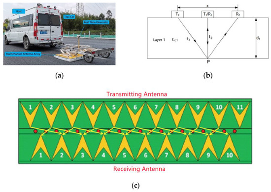 Sensors Free Full Text Low Compaction Level Detection Of Newly Constructed Asphalt Pavement
