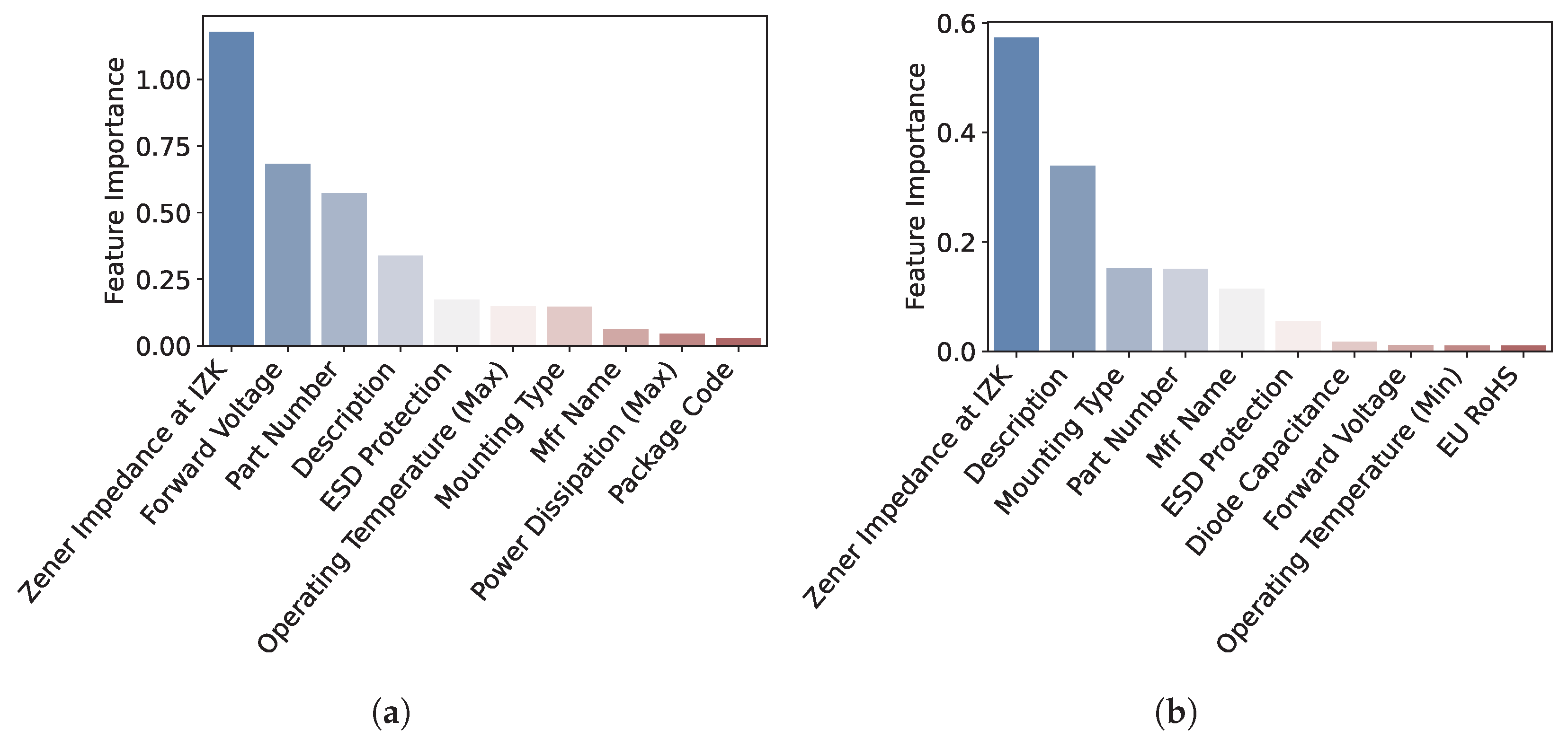 Adaptive Data Selection-Based Machine Learning Algorithm for Prediction ...