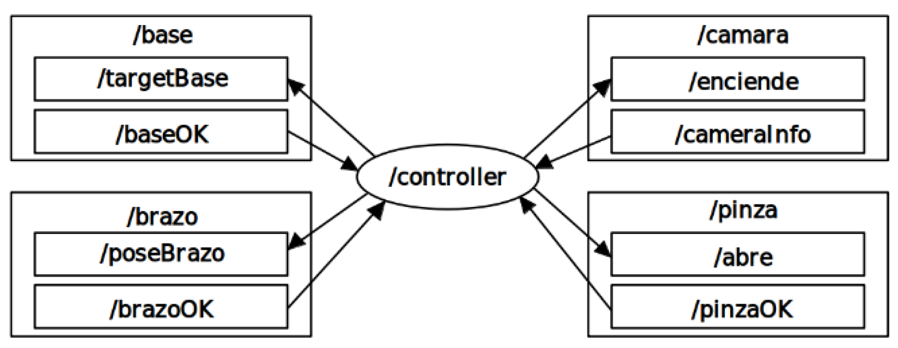 Sensors | Free Full-Text | A Multirobot System in an Assisted Home ...