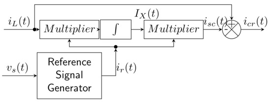 Review of Fundamental Active Current Extraction Techniques for SAPF