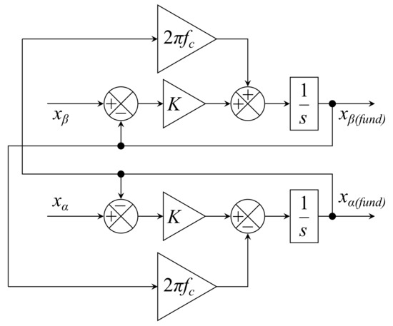 Review of Fundamental Active Current Extraction Techniques for SAPF