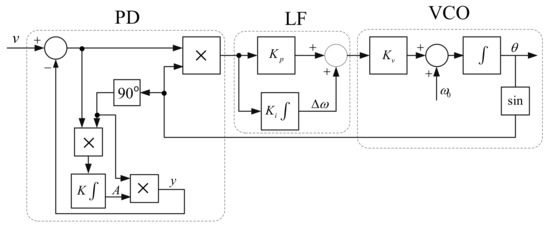 Sensors | Free Full-Text | Review of Fundamental Active Current Extraction Techniques for SAPF