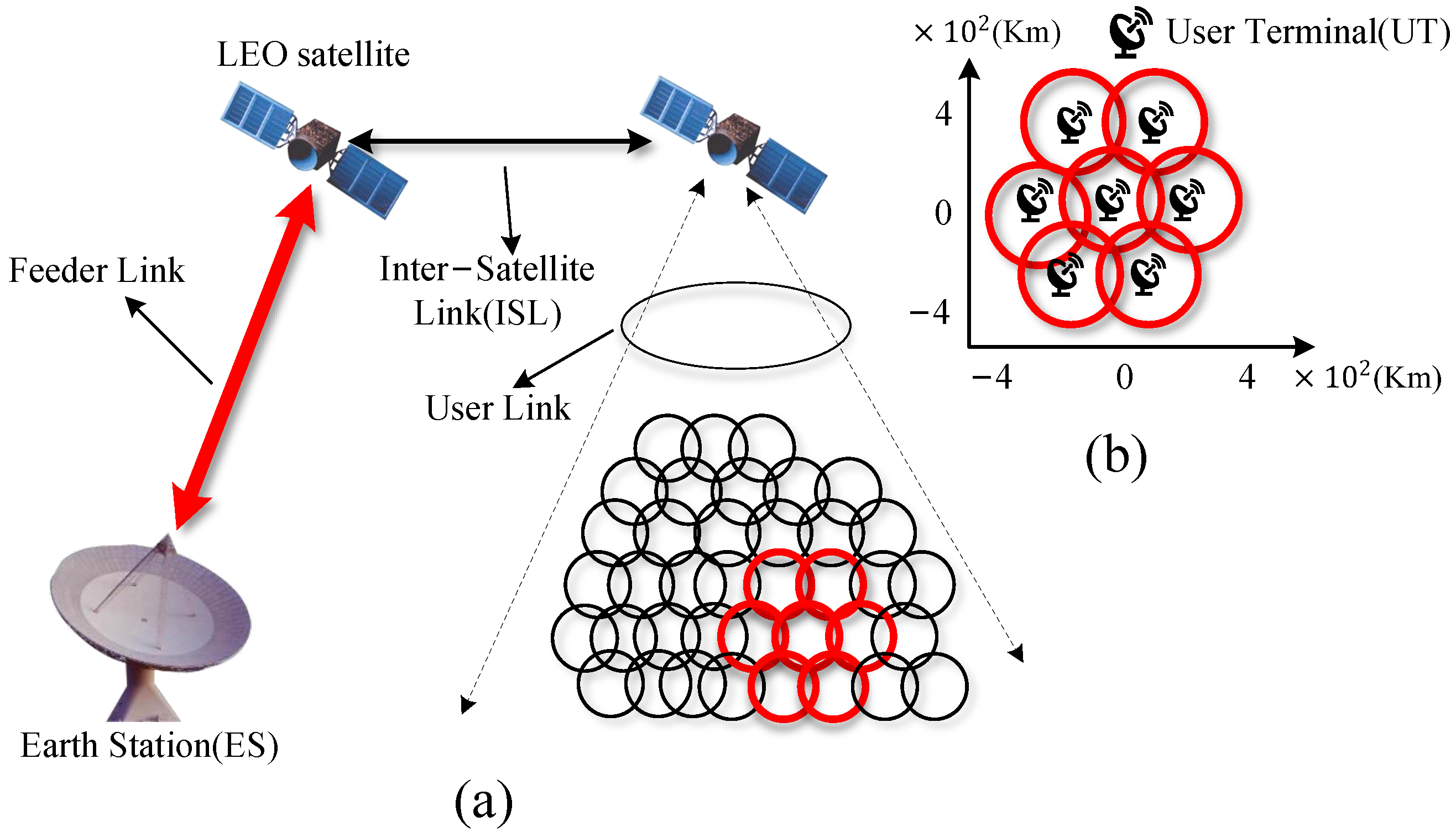 A Cooperative Routing Scheme Using Inter-Satellite Links to Assist Data Downloading for LEO ...
