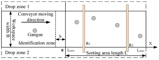 Multi-Arm Global Cooperative Coal Gangue Sorting Method Based on Improved Hungarian Algorithm