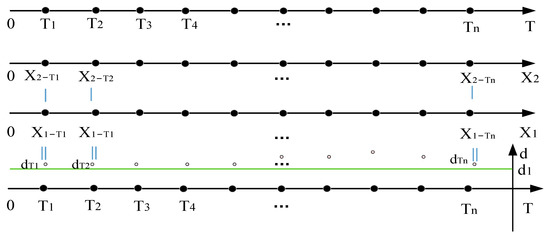 Multi-Arm Global Cooperative Coal Gangue Sorting Method Based on ...