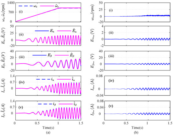 Sensors | Free Full-Text | Multiple Sensor Fault Detection Using Index-Based Method