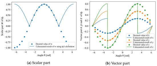Sensors | Special Issue : IMU Sensors, Techniques and Methods for Movement Analysis in the ...