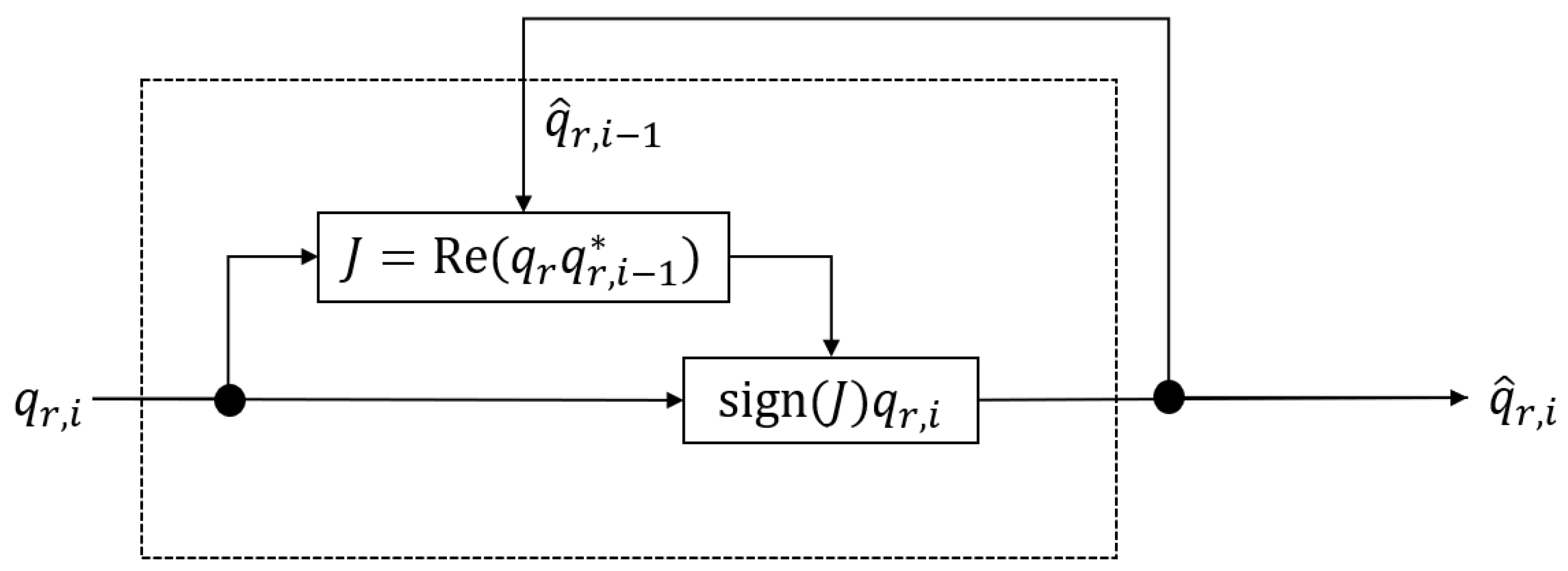 Stateful Rotor for Continuity of Quaternion and Fast Sensor Fusion Algorithm Using 9-Axis Sensors