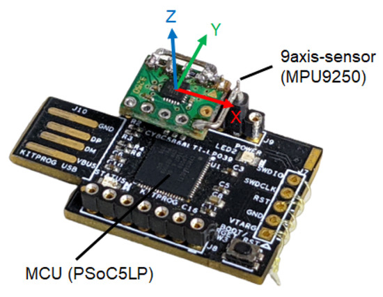 Sensors | Special Issue : IMU Sensors, Techniques and Methods for ...