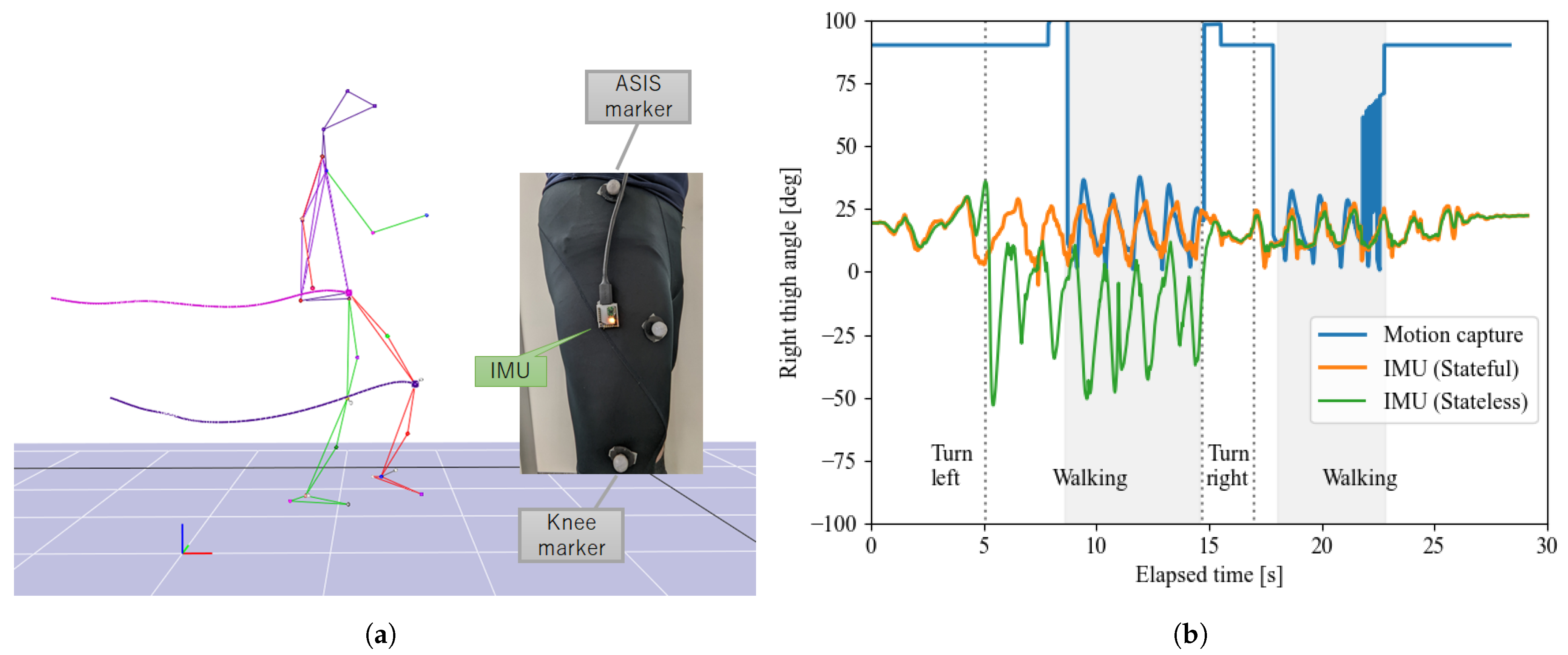 Stateful Rotor for Continuity of Quaternion and Fast Sensor Fusion Algorithm Using 9-Axis Sensors