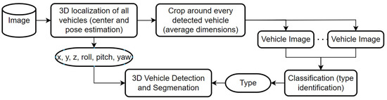 3D Vehicle Detection and Segmentation Based on EfficientNetB3 and ...