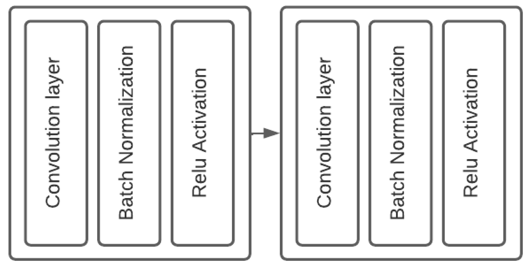 3D Vehicle Detection and Segmentation Based on EfficientNetB3 and ...