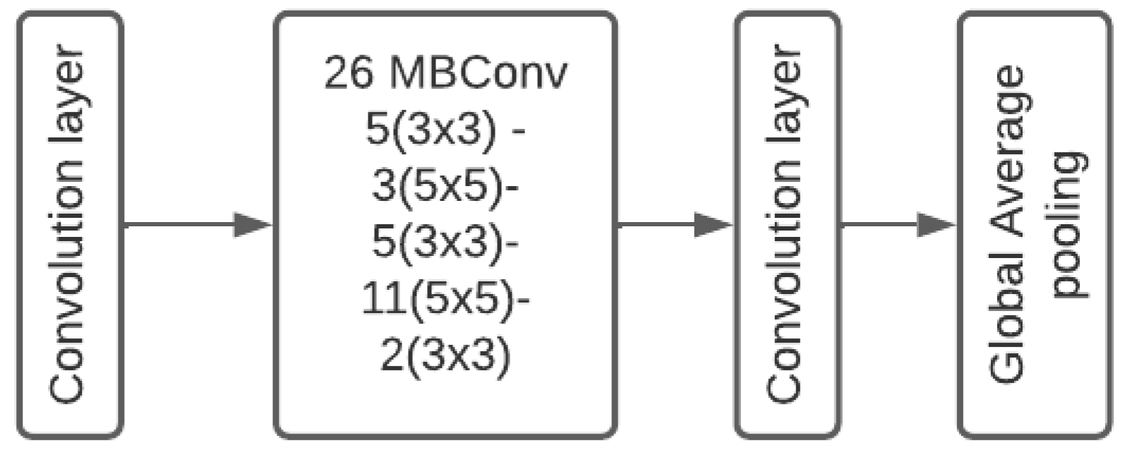 3D Vehicle Detection and Segmentation Based on EfficientNetB3 and CenterNet Residual Blocks