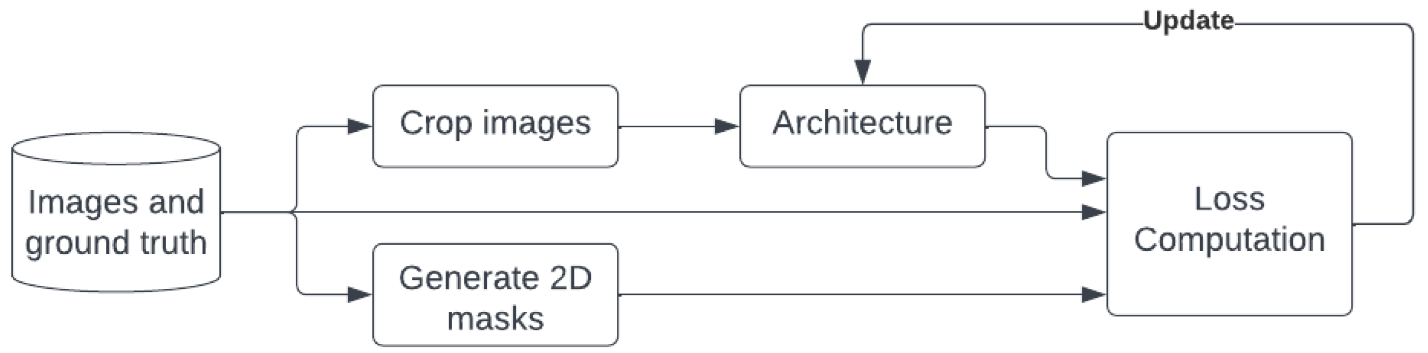 3D Vehicle Detection and Segmentation Based on EfficientNetB3 and ...