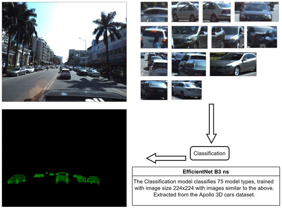 3D Vehicle Detection and Segmentation Based on EfficientNetB3 and ...